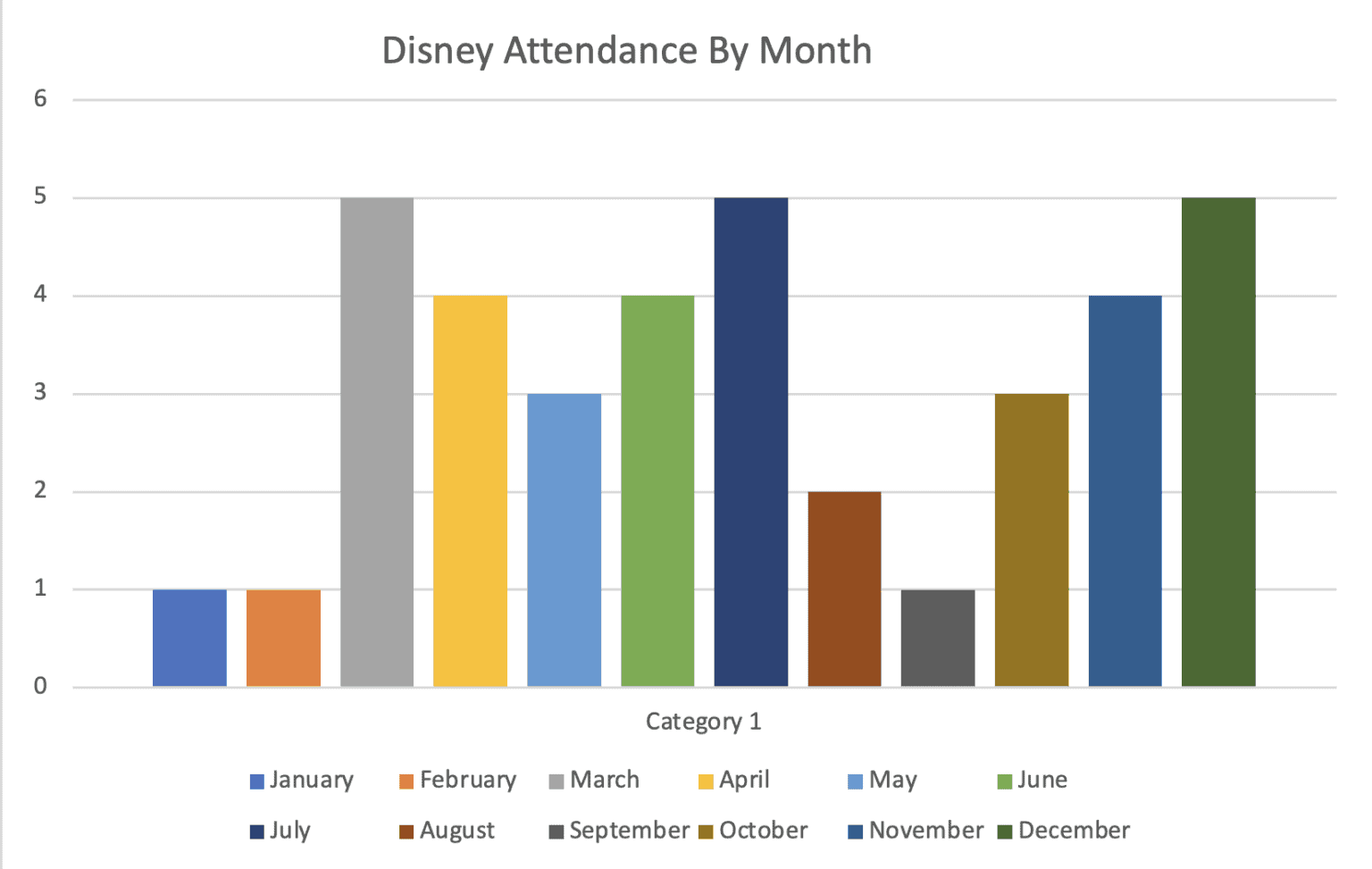 When Is The Best Time To Visit Disney In 2022 Magical Guides when-is-the-best-time-to-visit-disney-in-2022-magical-guides